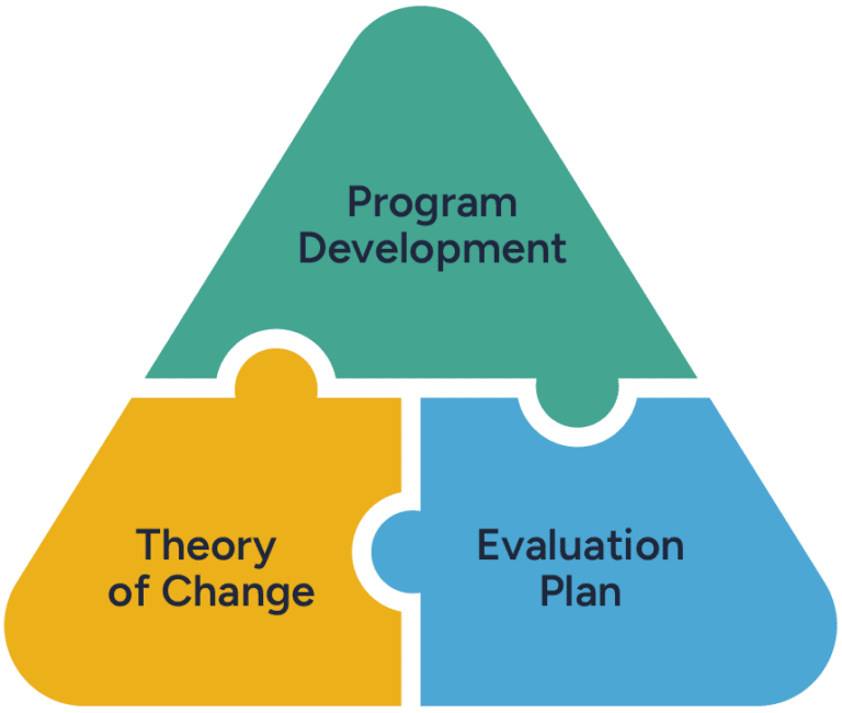Overview - IDEAS Impact Framework